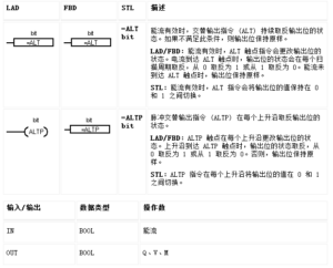 200SMART V2.8新指令：交替输出(ALT)和脉冲交替输出(ALTP)，电机一键启停控制 - 自动化